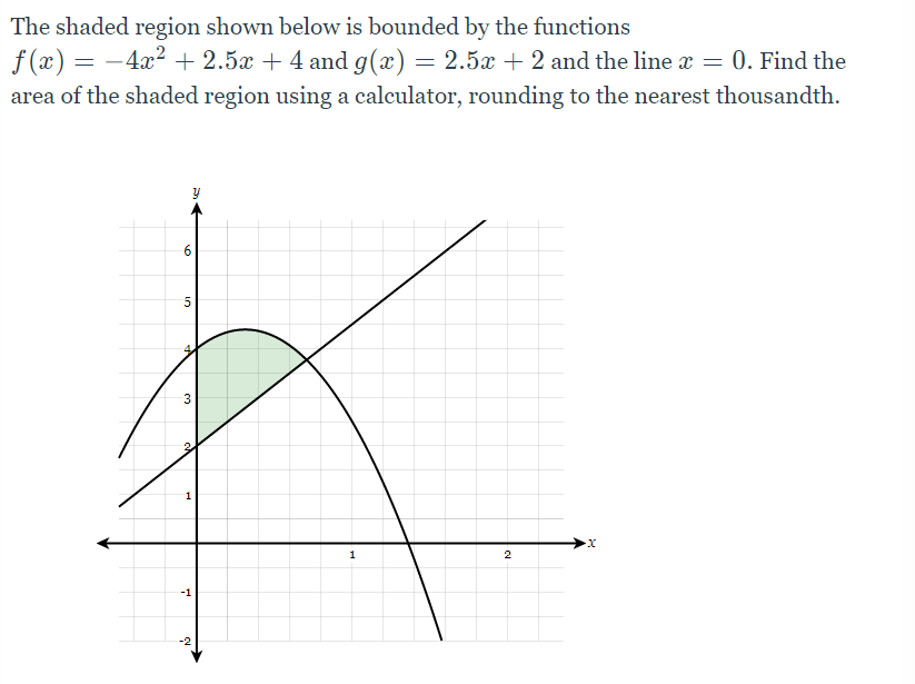 Solved The shaded region shown below is bounded by the | Chegg.com