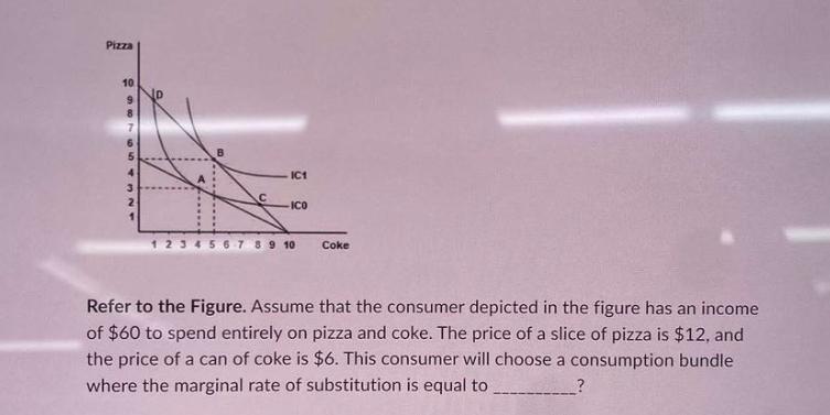 Solved Refer to the Figure. Assume that the consumer | Chegg.com