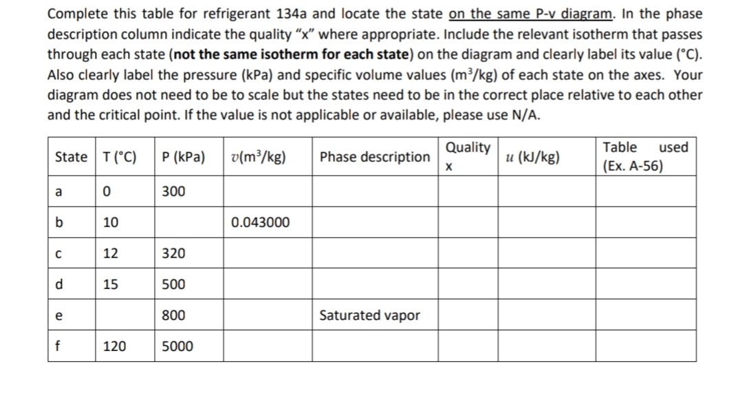 Complete this table for refrigerant 134a and locate | Chegg.com