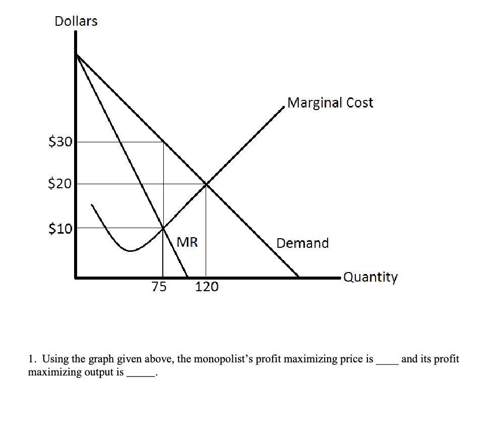Solved 1. Using the graph given above, the monopolist's | Chegg.com