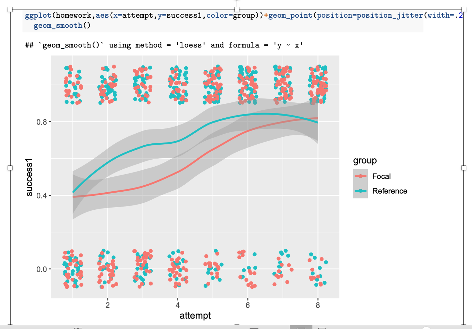 Solved ggplot (homework, aes ( x= attempt, y= success1, | Chegg.com Solved ggplot (homework, aes ( x= attempt, y= success1, | Chegg.com