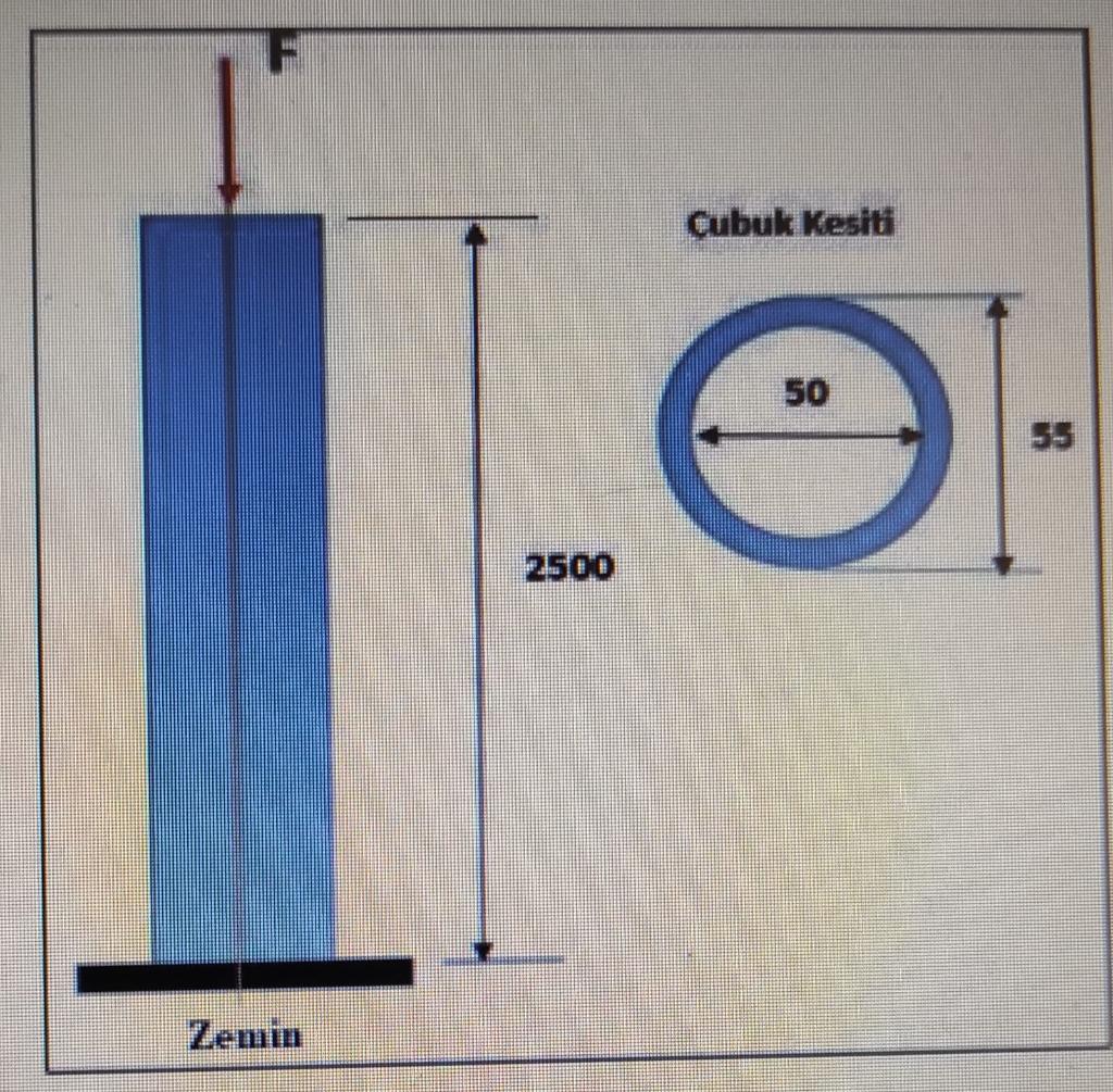 Solved To the hollow circular cross section pole shown in | Chegg.com