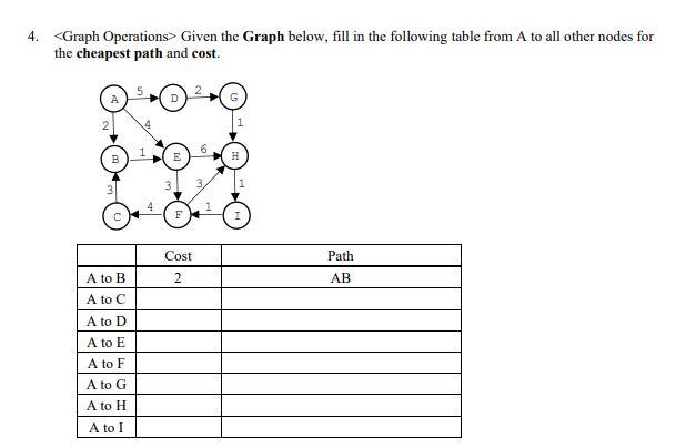 Solved Given the Graph below, fill in | Chegg.com