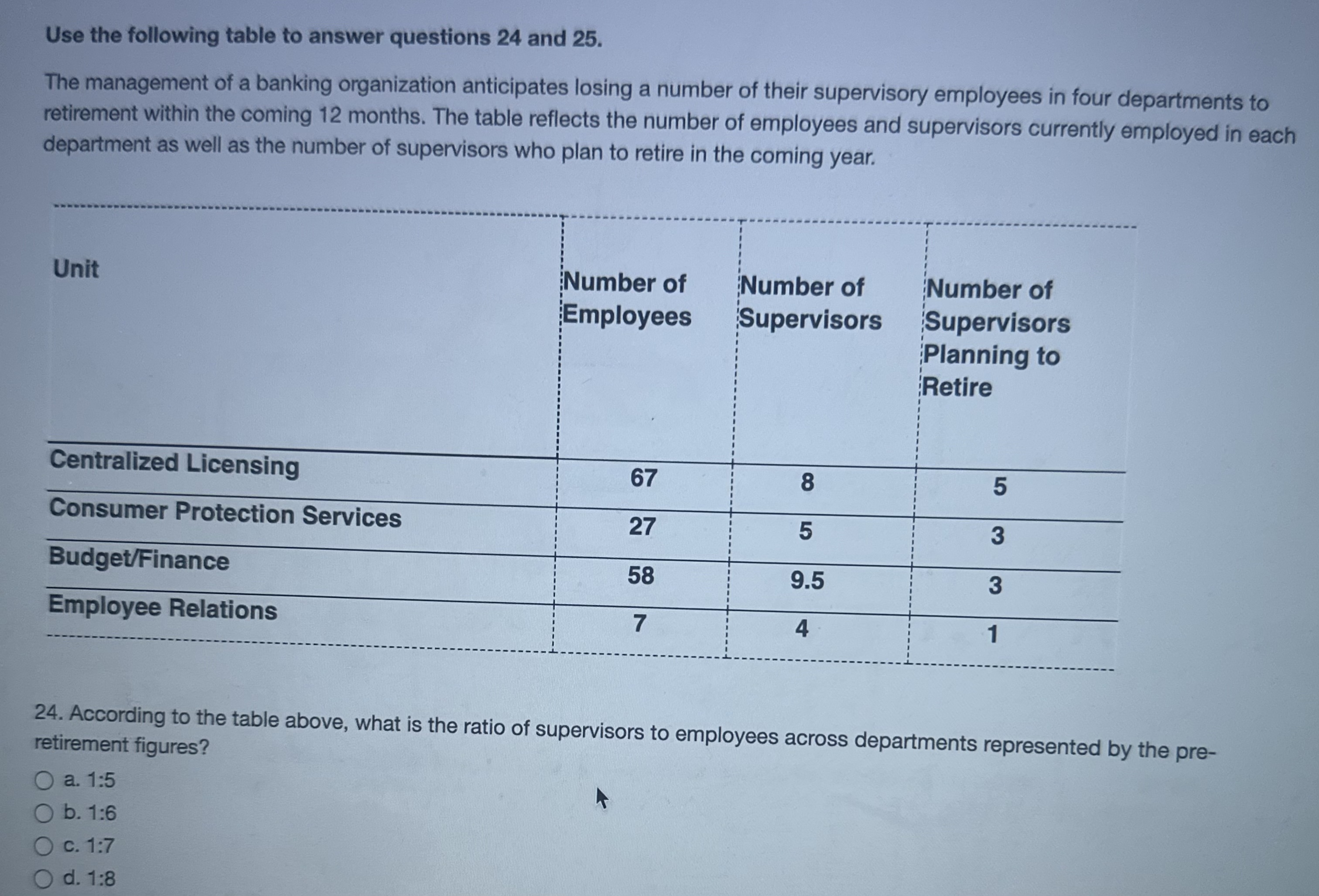 Solved Use the following table to answer questions 24 ﻿and | Chegg.com