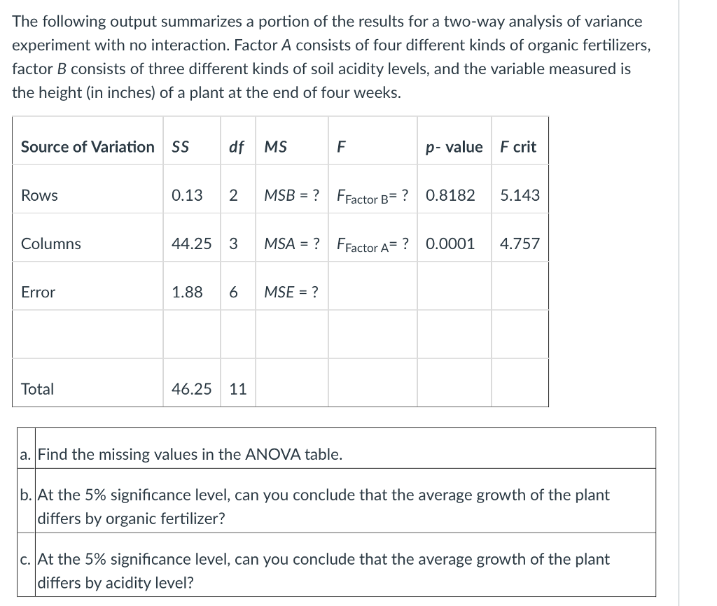 Solved The following output summarizes a portion of the | Chegg.com