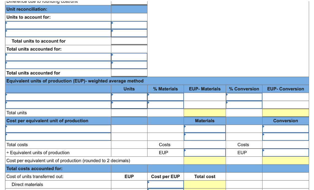 Solved DITICIEN E uue w TV y usun Unit reconciliation: Units | Chegg.com
