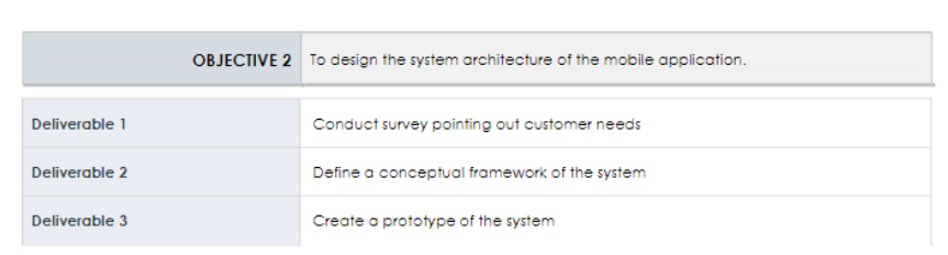 Solved AIM: To prepare a PROBLEM STATEMENT | Chegg.com