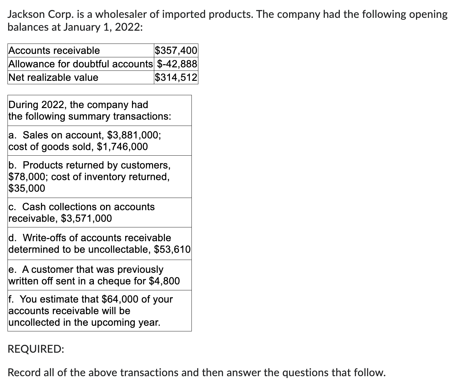 Jackson Corp. is a wholesaler of imported products. | Chegg.com