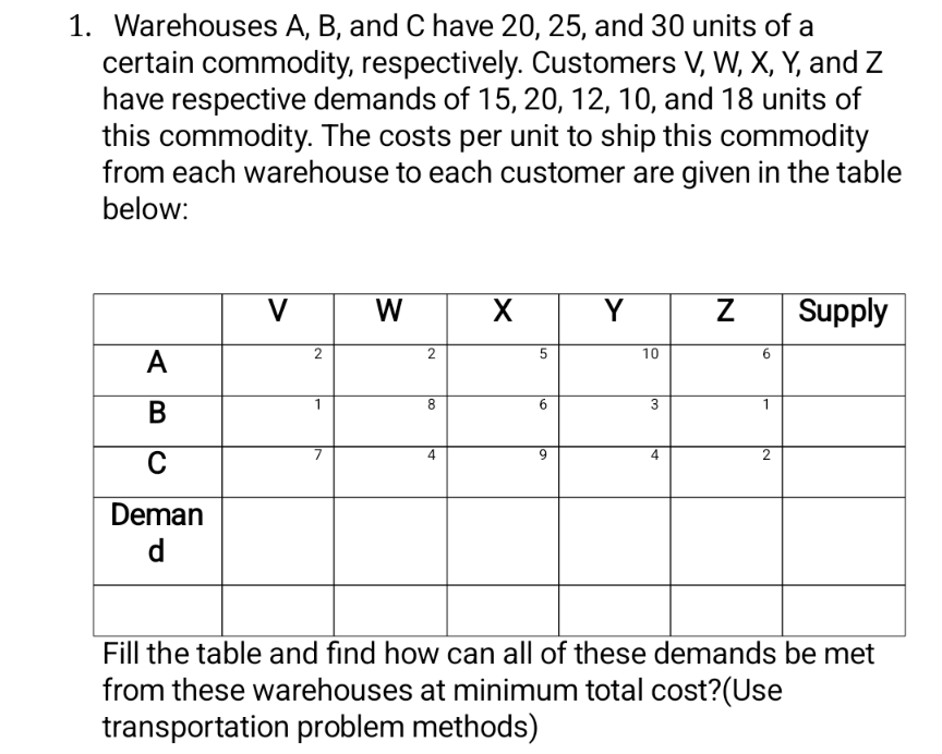 Solved Warehouses A,B, ﻿and C ﻿have 20,25 , ﻿and 30 ﻿units | Chegg.com