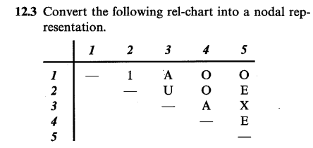 Solved 12.3 Convert the following rel-chart into a nodal | Chegg.com