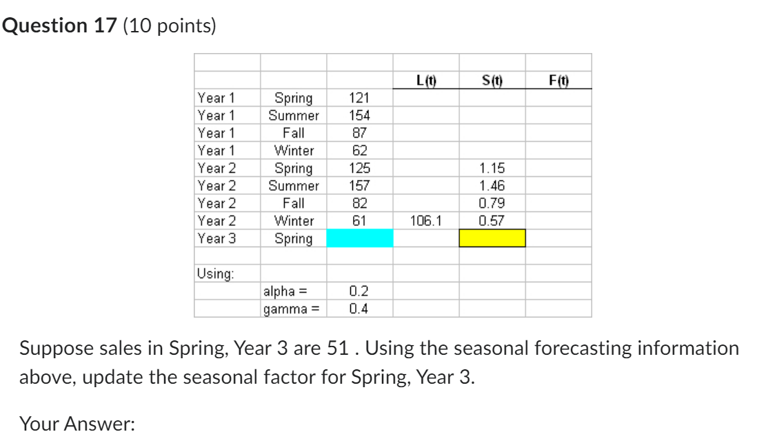 Solved Question 17 (10 ﻿points)Suppose sales in Spring, Year | Chegg.com