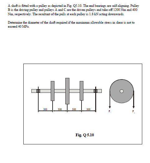 Solved A shaft is fitted with a pulley as depicted in Fig. | Chegg.com