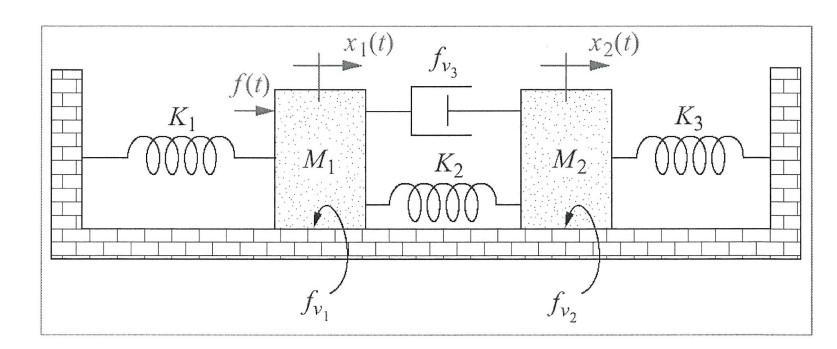 Solved Figure Q2(a) shows the translation mechanical system. | Chegg.com