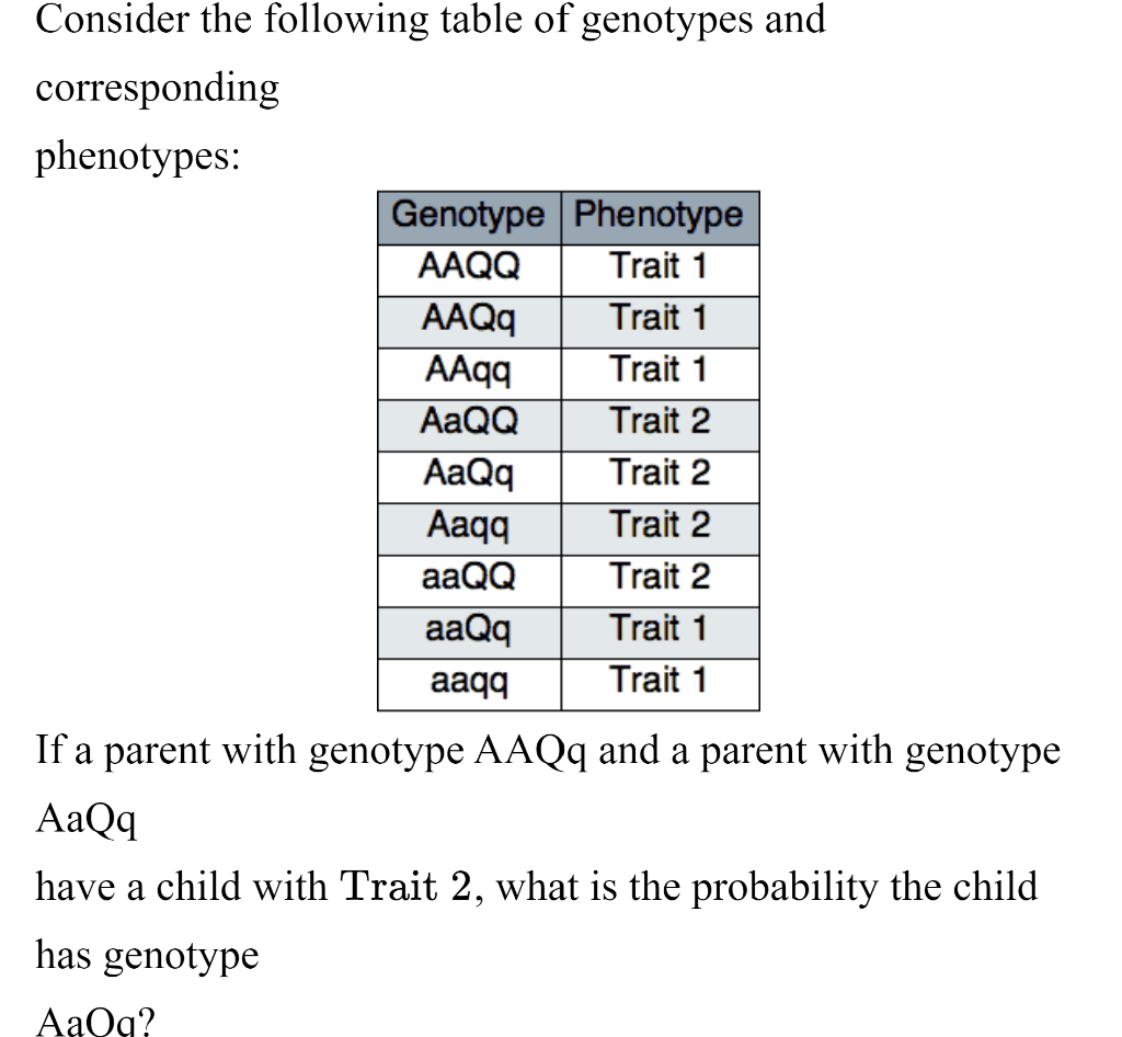 Solved Consider the following table of genotypes and | Chegg.com