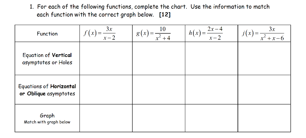 Solved 1. For each of the following functions, complete the | Chegg.com