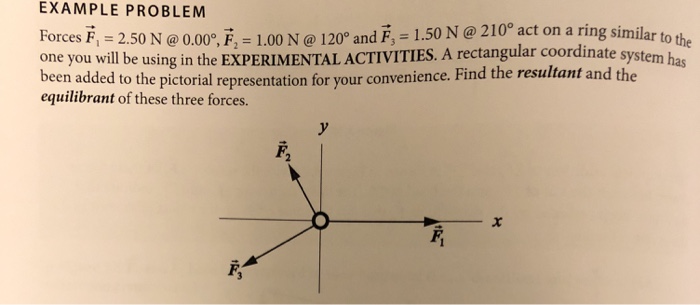 Solved PRE-LAB STATIC EQUILIBRIUM Solve the EXAMPLE PROBLEM | Chegg.com