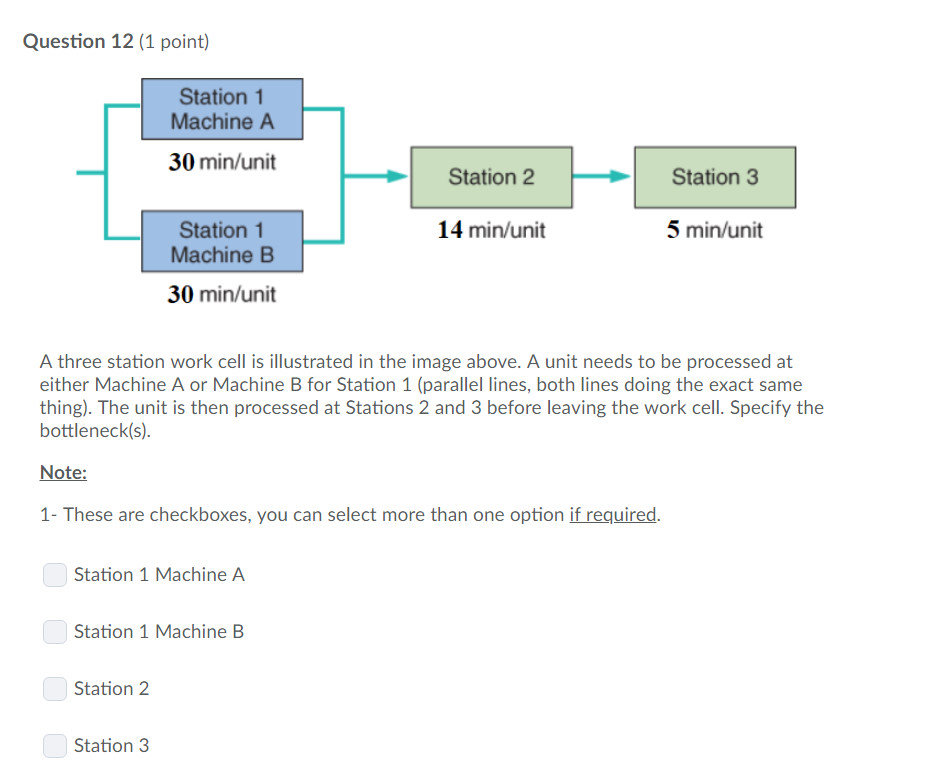 Solved Question 12 (1 point) Station 1 Machine A 30 min/unit | Chegg.com