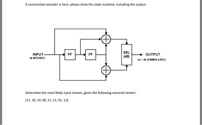 Solved A convolution encoder is here, please draw the state | Chegg.com