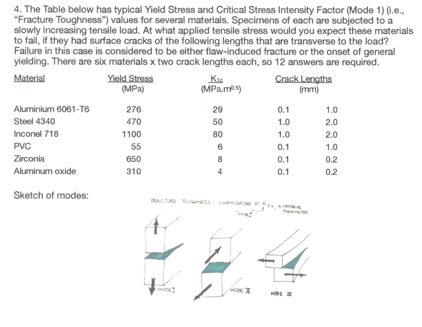 4. The Table below has typical Yield Stress and | Chegg.com