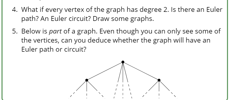 Solved Investigate! An Euler path, in a graph or multigraph, | Chegg.com