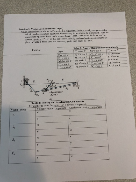 Solved Problem 2: Vector Loop Equations (20 pts) Given the | Chegg.com