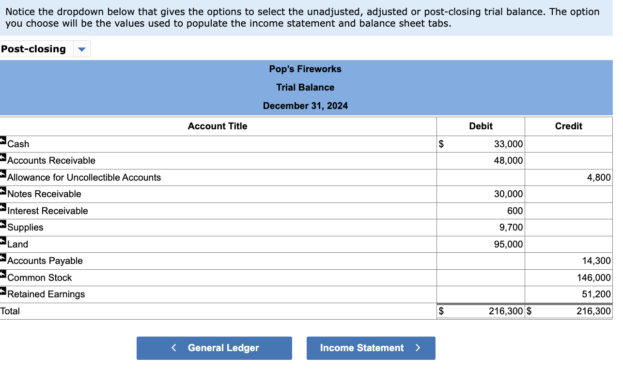 Solved he general ledger of Pop's Fireworks includes the | Chegg.com