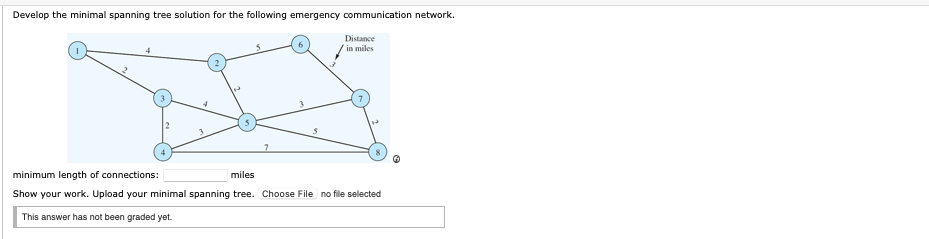 Solved Develop the minimal spanning tree solution for the | Chegg.com