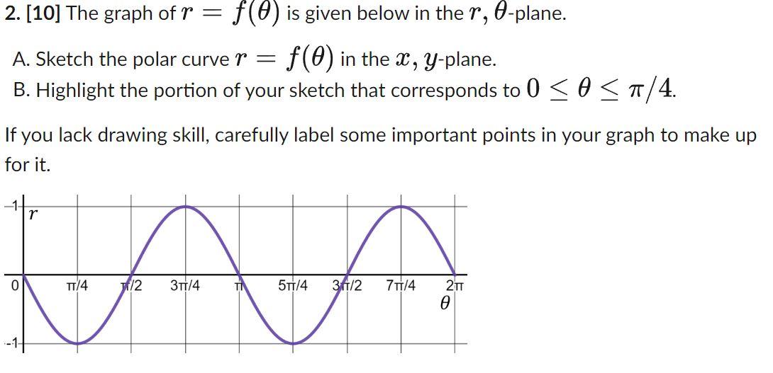 Solved 2. [10] The graph of r=f(θ) is given below in the | Chegg.com