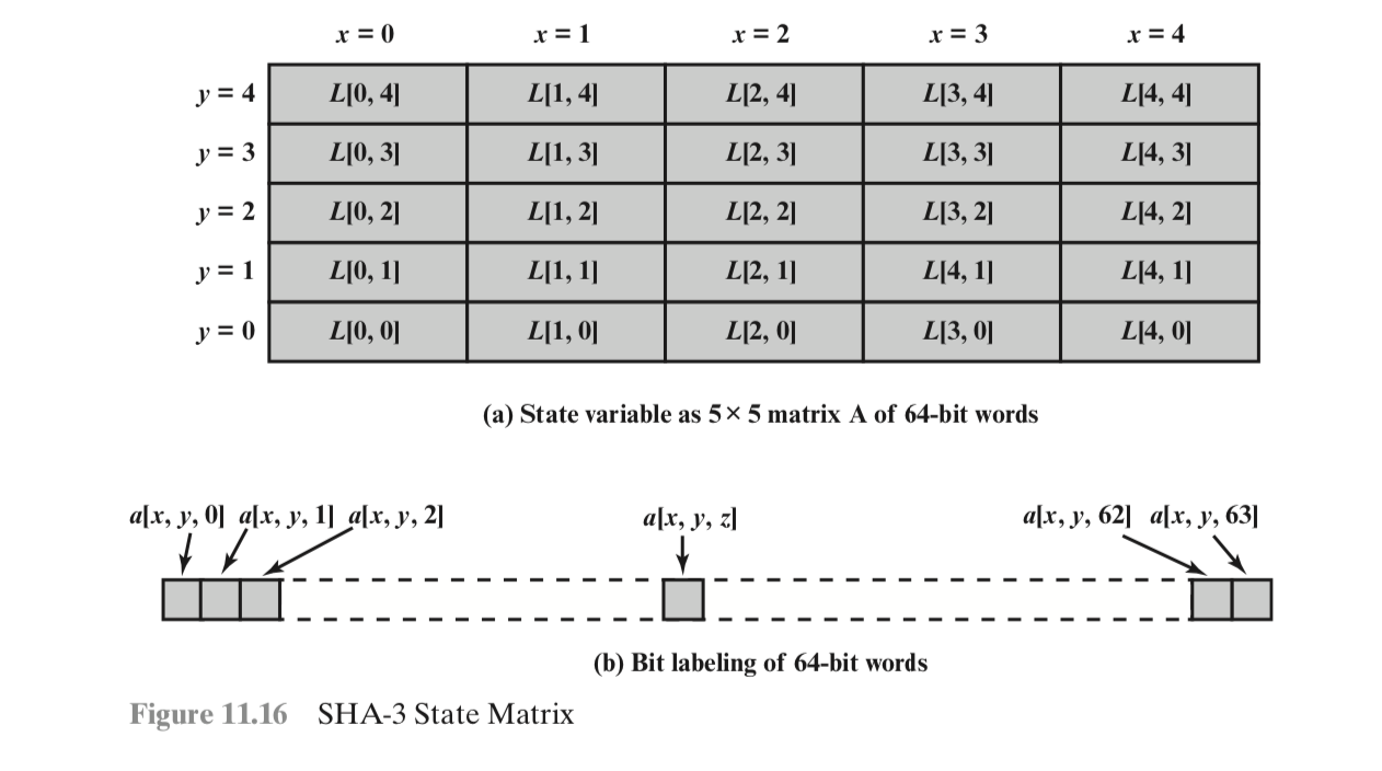 Consider the state matrix as illustrated in Figure | Chegg.com
