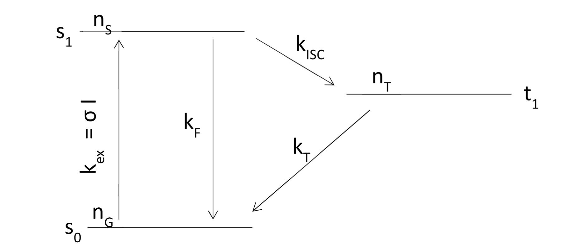 Solved Given the 3 level photophysical-system with a singlet | Chegg.com