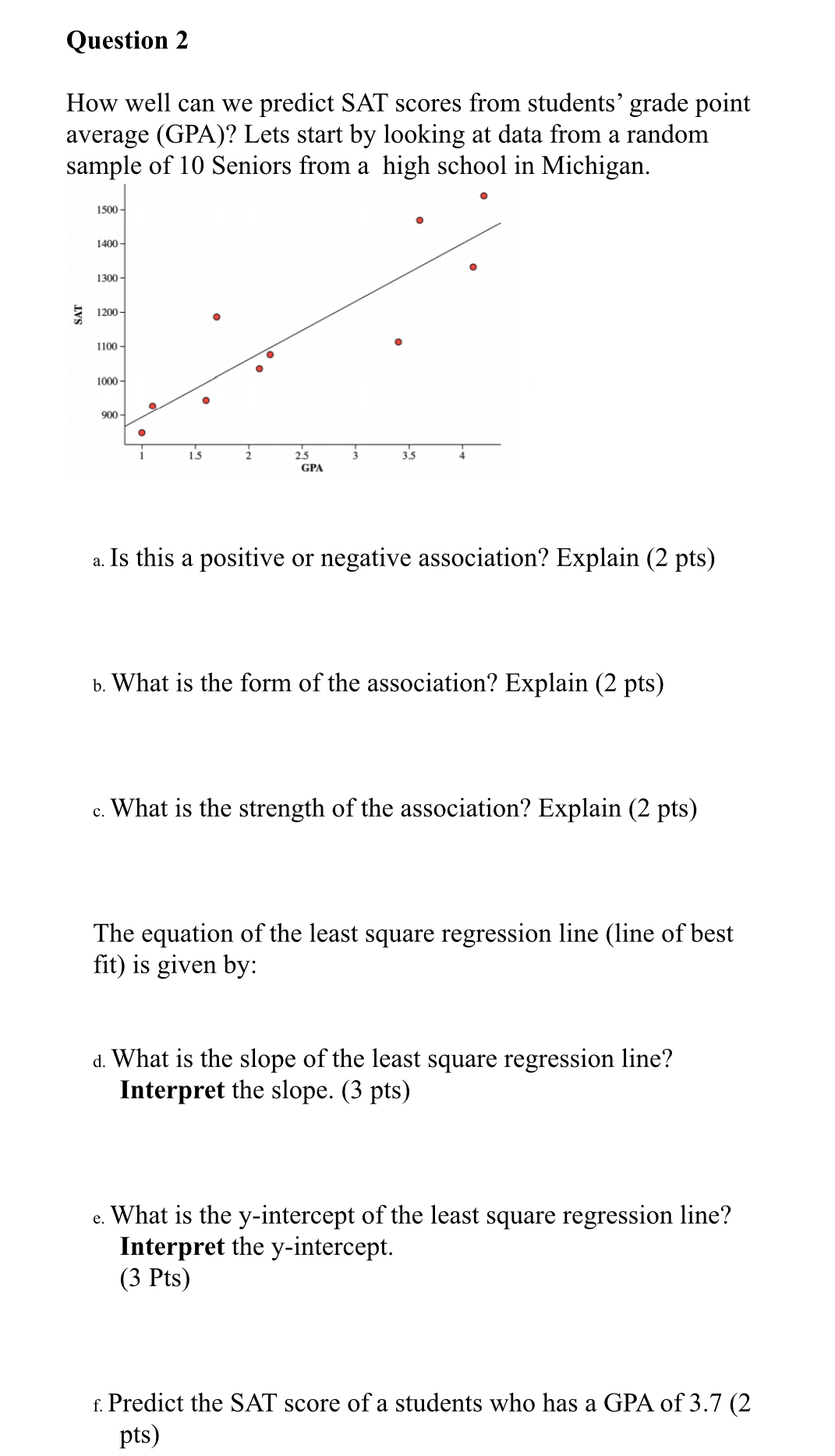 Solved How well can we predict SAT scores from students' | Chegg.com