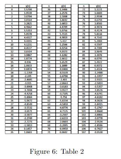 (6) It is required to test an A/D converter to | Chegg.com