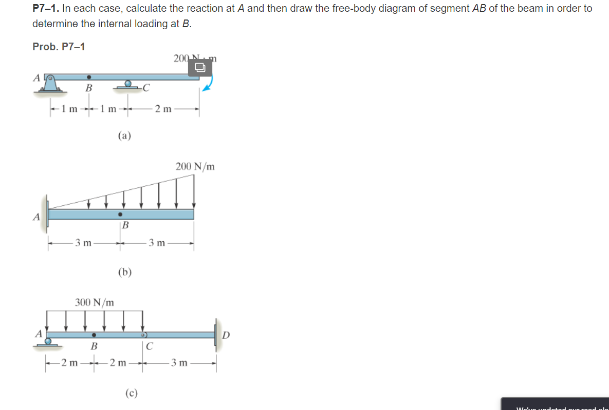 Solved P7-1. In each case, calculate the reaction at A and | Chegg.com
