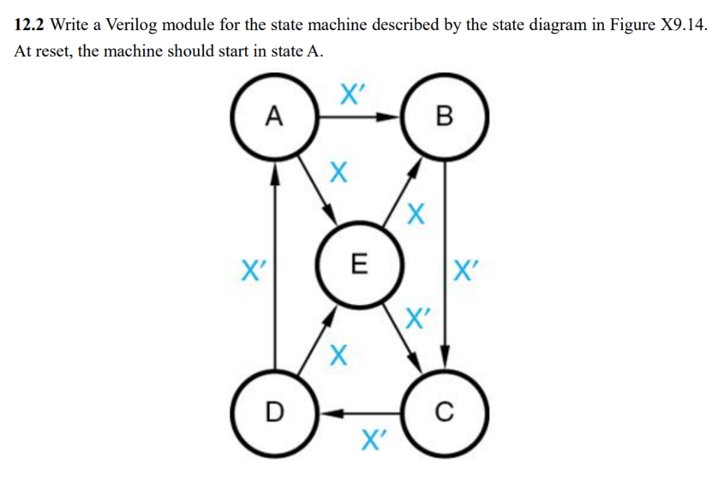 Solved 2.2 Write a Verilog module for the state machine | Chegg.com