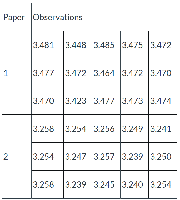 Solved An article in Technometrics (1999, Vol. 41, pp. | Chegg.com