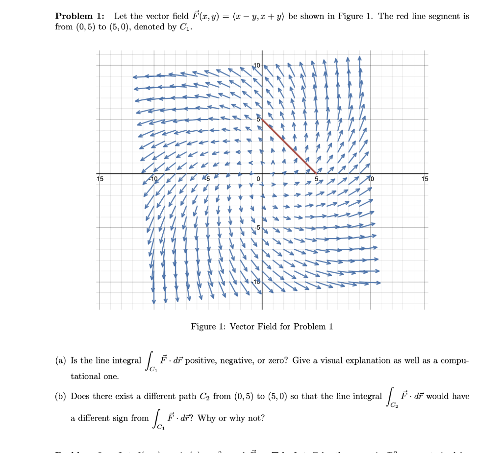 Solved 1. Is the line integral F · dr positive, negative, or | Chegg.com