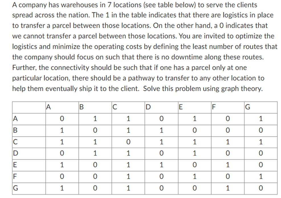 Solved A company has warehouses in 7 locations (see table | Chegg.com
