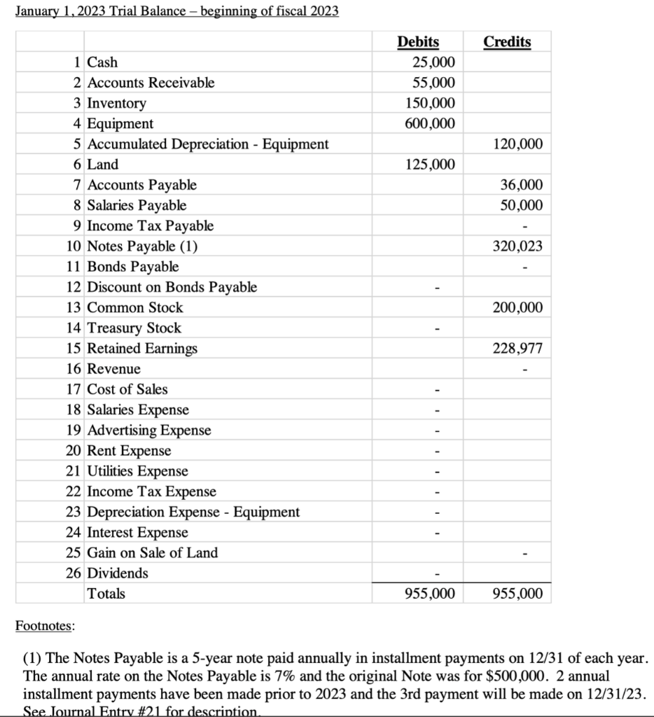 Solved January 1,2023 Trial Balance - beginning of fiscal | Chegg.com Solved January 1,2023 Trial Balance - beginning of fiscal | Chegg.com