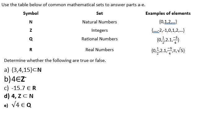 Solved Use the table below of common mathematical sets to | Chegg.com