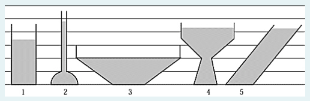 Solved The glasses in the figure contain liquids of the same | Chegg.com