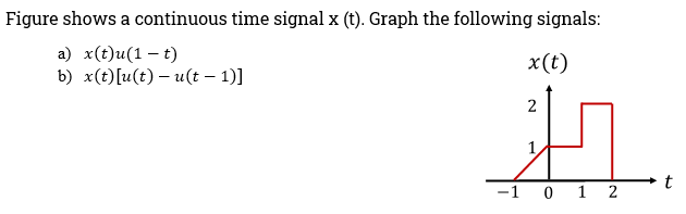 Solved Figure shows a continuous time signal x (t). Graph | Chegg.com