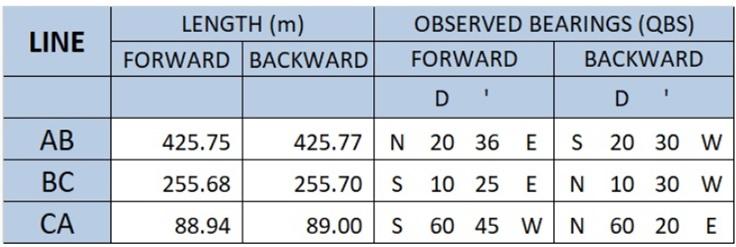 Solved Adjust the bearing angles (due to local attraction) | Chegg.com