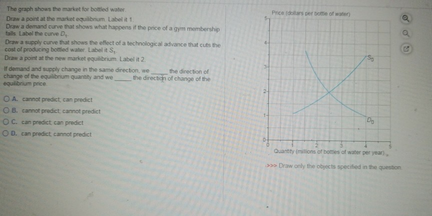 Solved Price (dollars per bottle of water) The graph shows | Chegg.com