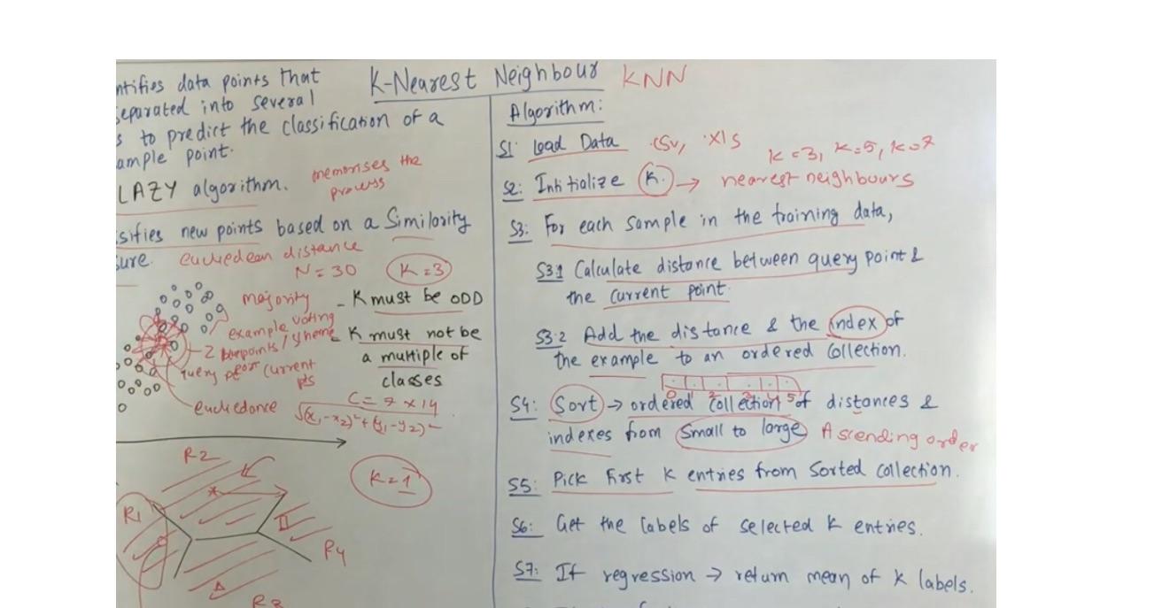 Solved Is there anyone who can genuinely explain KNN | Chegg.com