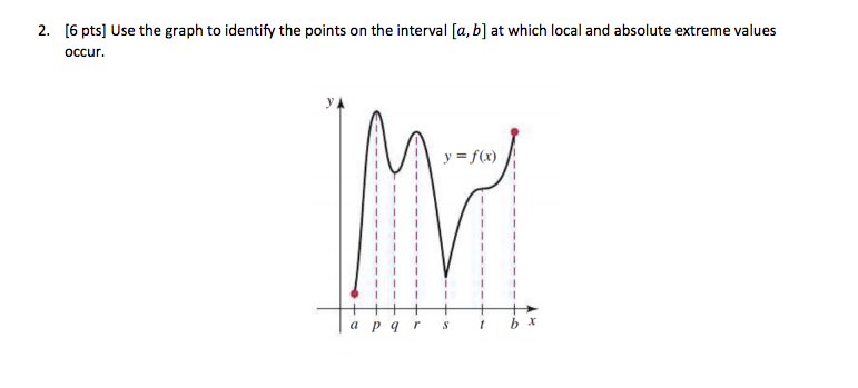 Solved 2. (6 pts] Use the graph to identify the points on | Chegg.com
