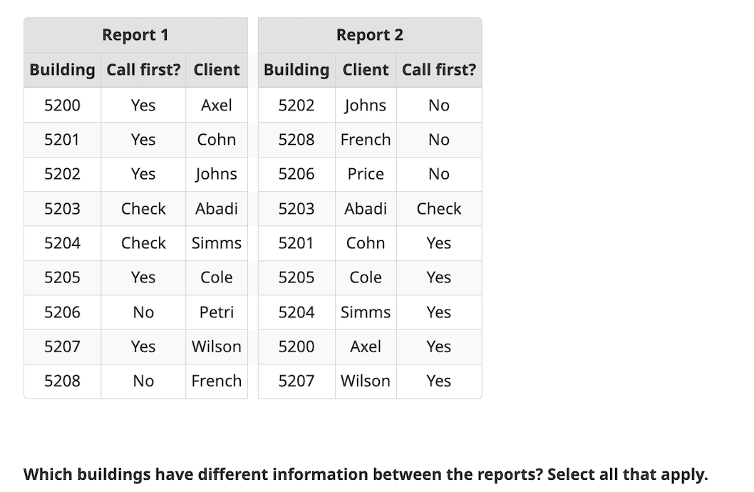 Solved Which buildings have different information between | Chegg.com