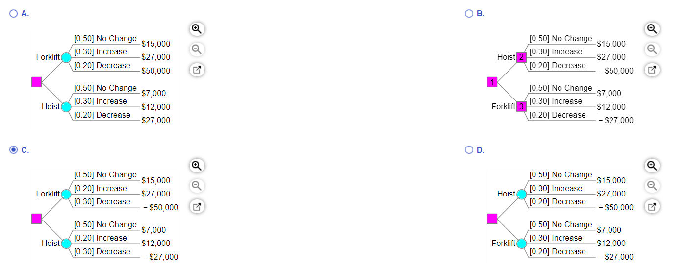 Solved Acme Steel Fabricators experienced booming business | Chegg.com