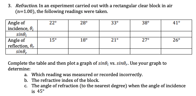Solved 3. Refraction. In an experiment carried out with a | Chegg.com