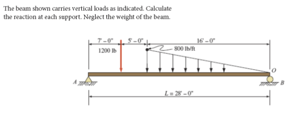 Solved The beam shown carries vertical loads as indicated. | Chegg.com