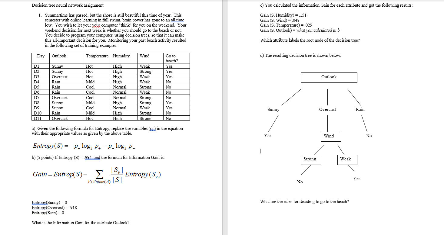 Solved Decision tree neural network assignment 1. Summertime | Chegg.com